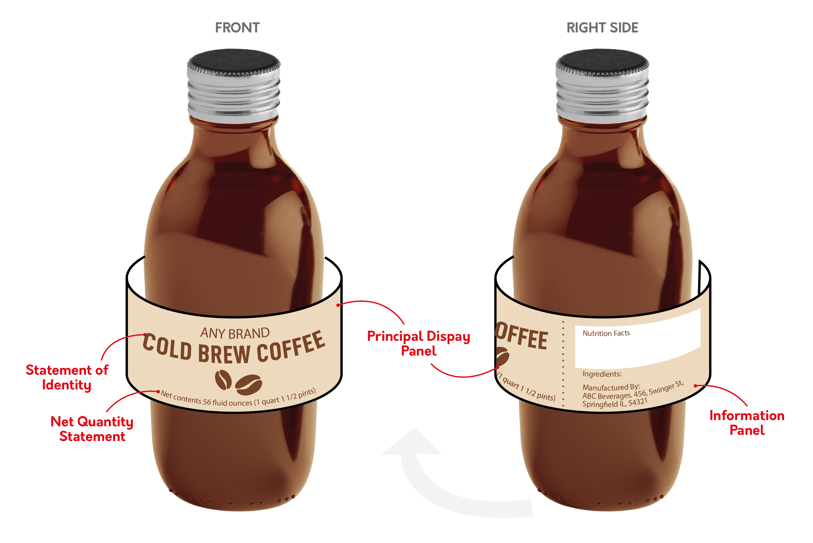 FDA 2022 Labeling Regulations Guide For Non-alcoholic Beverages | Artwork Flow